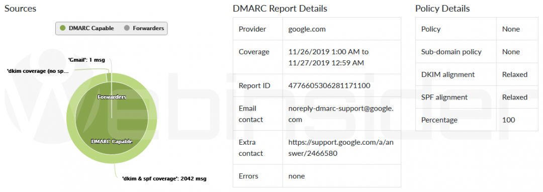 Wizualna analiza raportów DMARC (pliki XML) | Webinsider - Internet ...